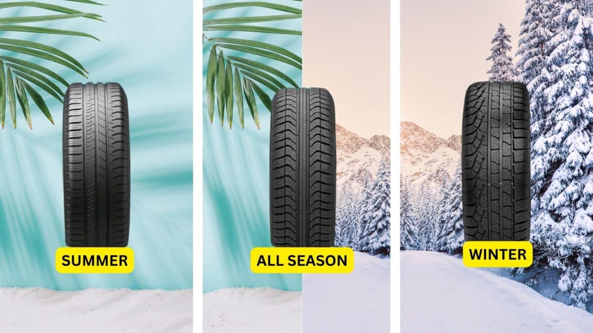 Selecting the Perfect Wheels and Tires: Key Factors - Opple House